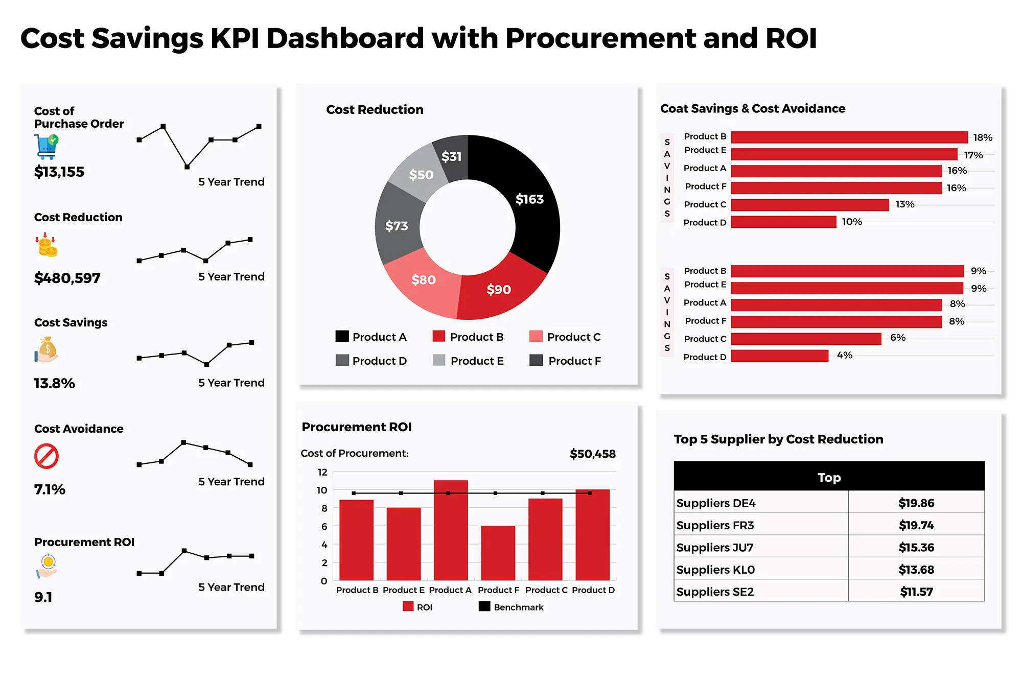 Procurement Research for Supply Chain Managers: Supplier Benchmarking ...